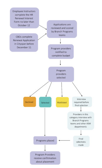 Become a Provider | After School Matters